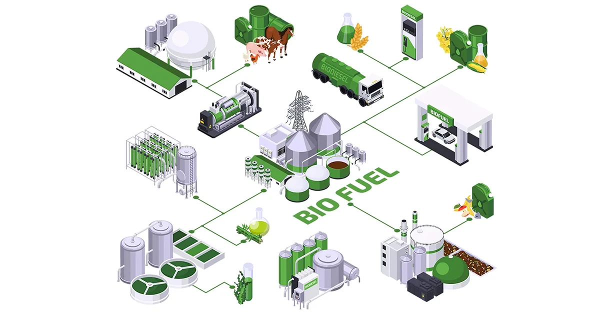 Innovative Algae Solutions - Algae Dynamic Biotech